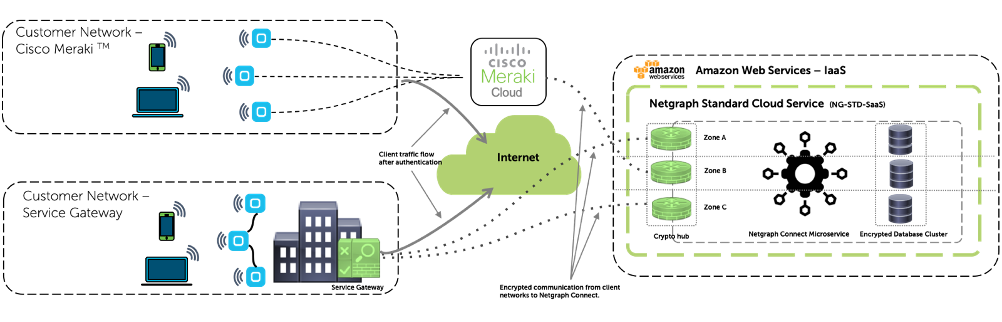 Data Privacy Sheet - Netgraph