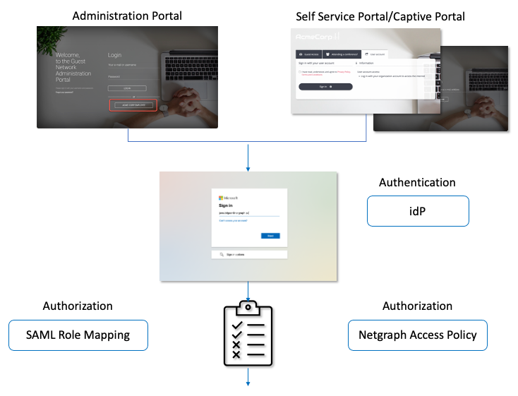 Configuration Introduction - Netgraph